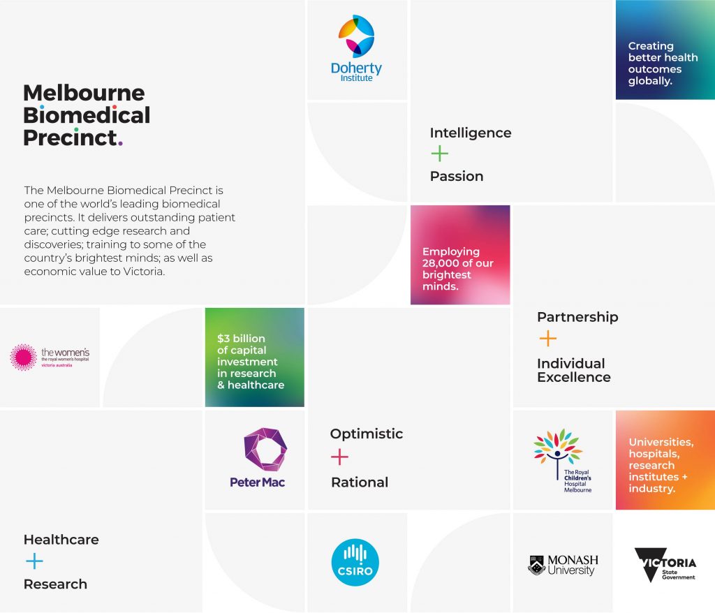 Melbourne Biomedical Precinct » Studio Binocular